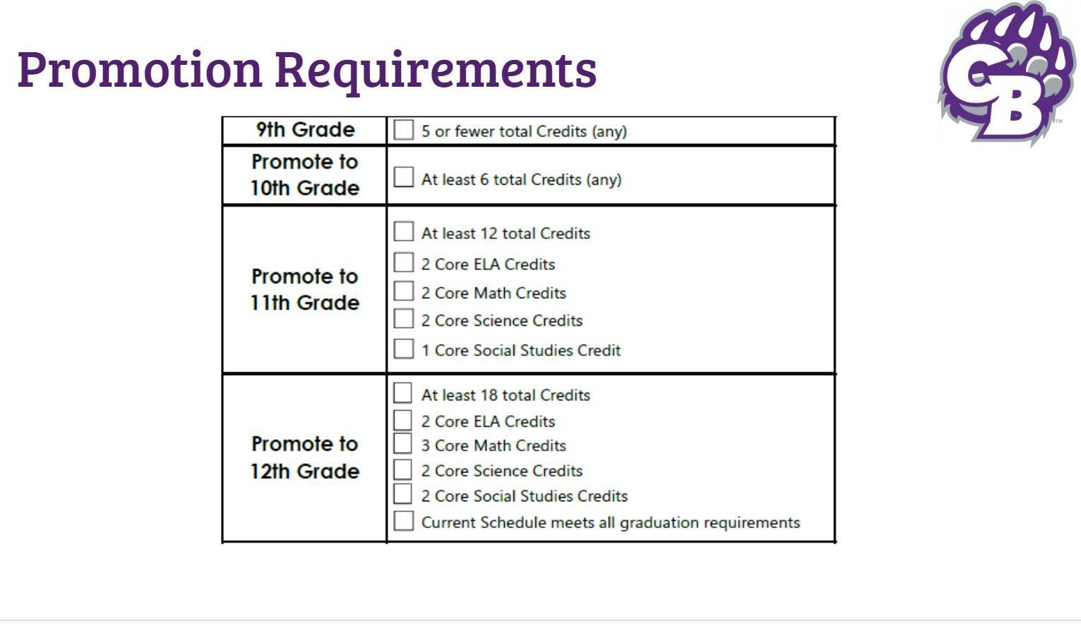 GRADUATION REQUIREMENTS – Cherokee Bluff High School
