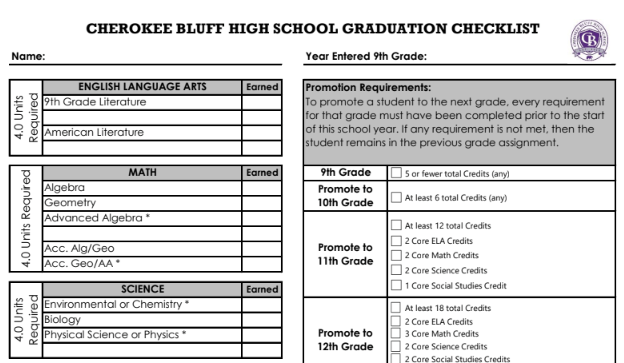 GRADUATION REQUIREMENTS – Cherokee Bluff High School